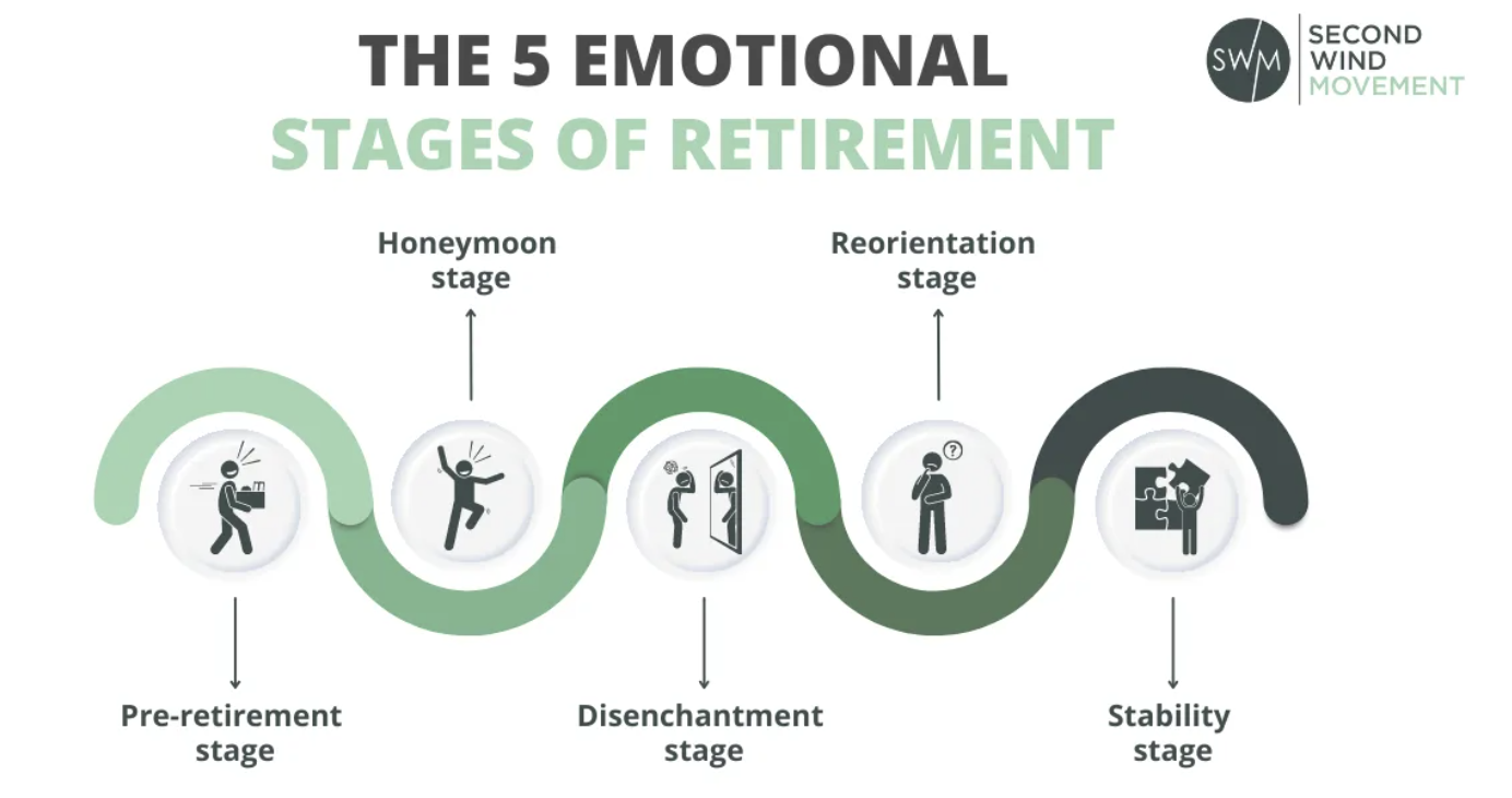 Advice for Happiness & Health in Retirement | Moorings Park